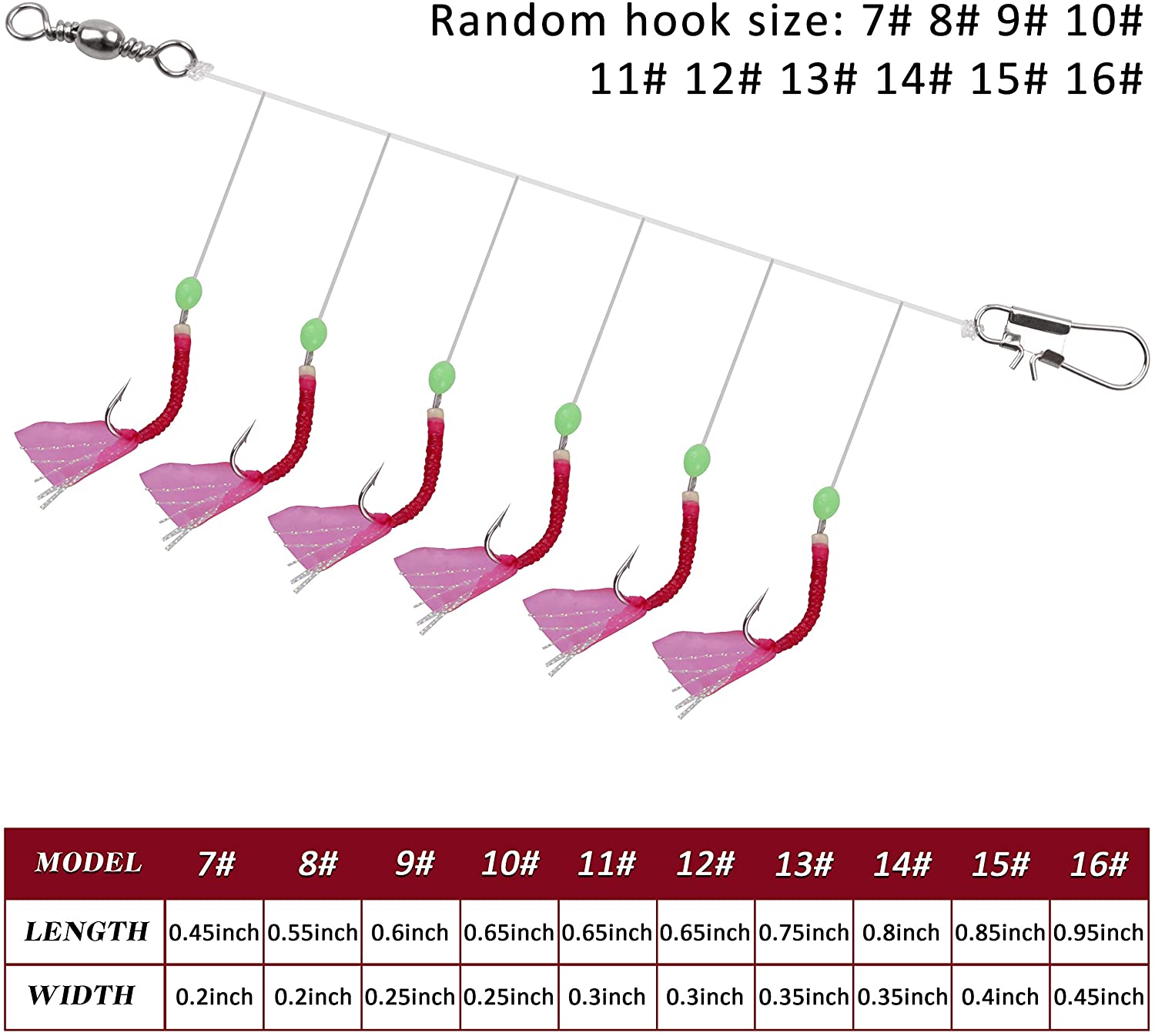 Best Surf Fishing Rigs For Beginners And Experts | Fishing Pioneer